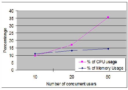 Everything about Performance Testing - InApp