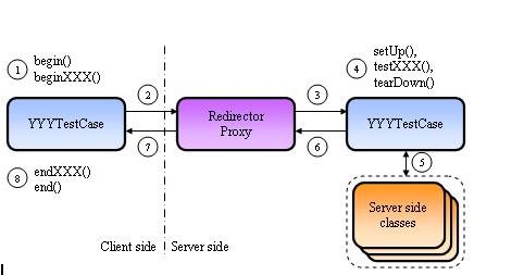 Harness Test Automation - InApp