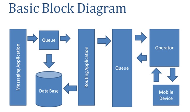 Basics Of Messaging Platform - InApp