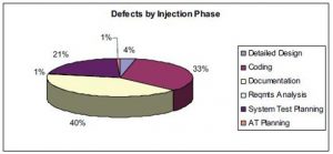 Software Test Metrics | Defect Metrics | Defect Slippage Ratio - InApp