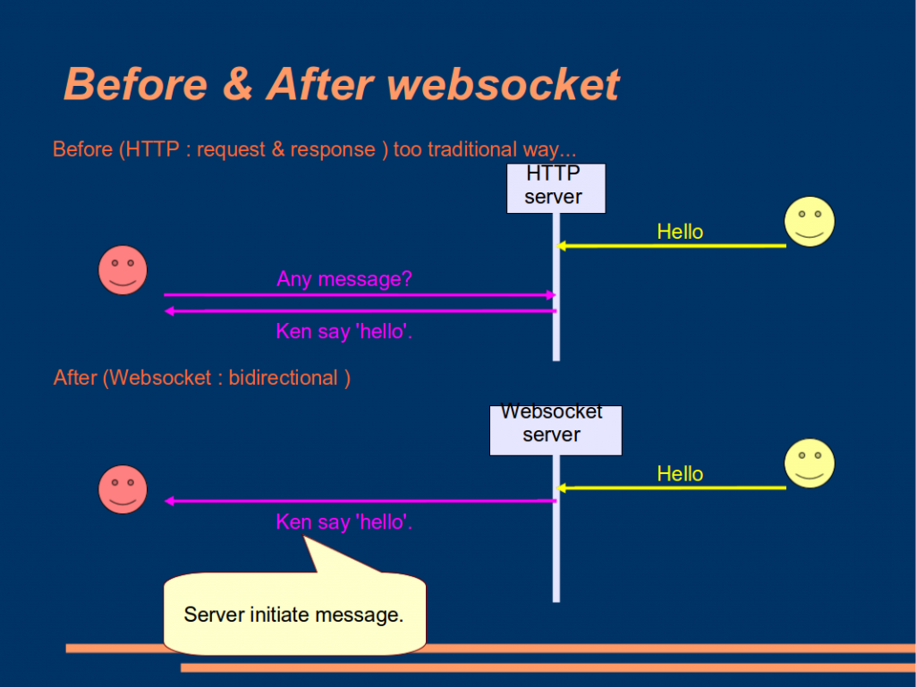 WebSocket SaaS | WebSocket Protocol Handshake - InApp