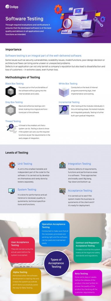 Everything You Need to Know About Independent Software Testing ...