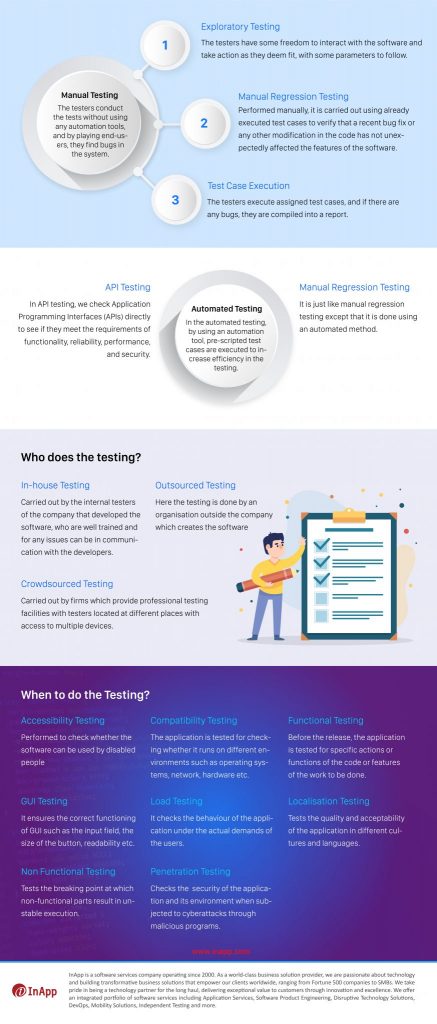 Everything You Need to Know About Independent Software Testing ...