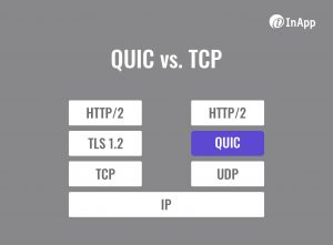 QUIC vs TCP: The Full Story - InApp