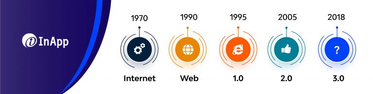 An Ultimate Comparison between Web 2.0 and Web 3.0 - InApp An Ultimate Comparison between Web 2.0 and Web 3.0 - InApp