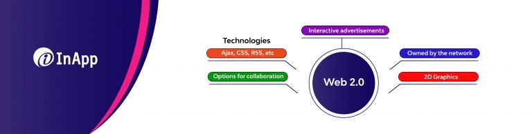 An Ultimate Comparison between Web 2.0 and Web 3.0 - InApp