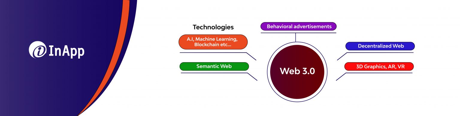 An Ultimate Comparison between Web 2.0 and Web 3.0 - InApp