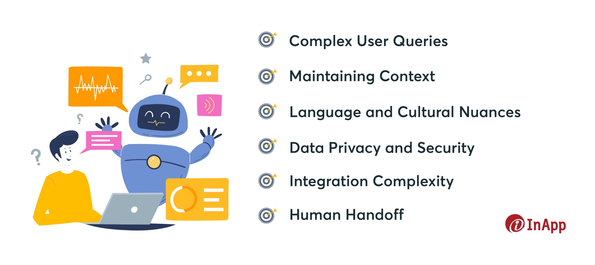 Everything You Need to Know About Ecommerce Chatbots - InApp