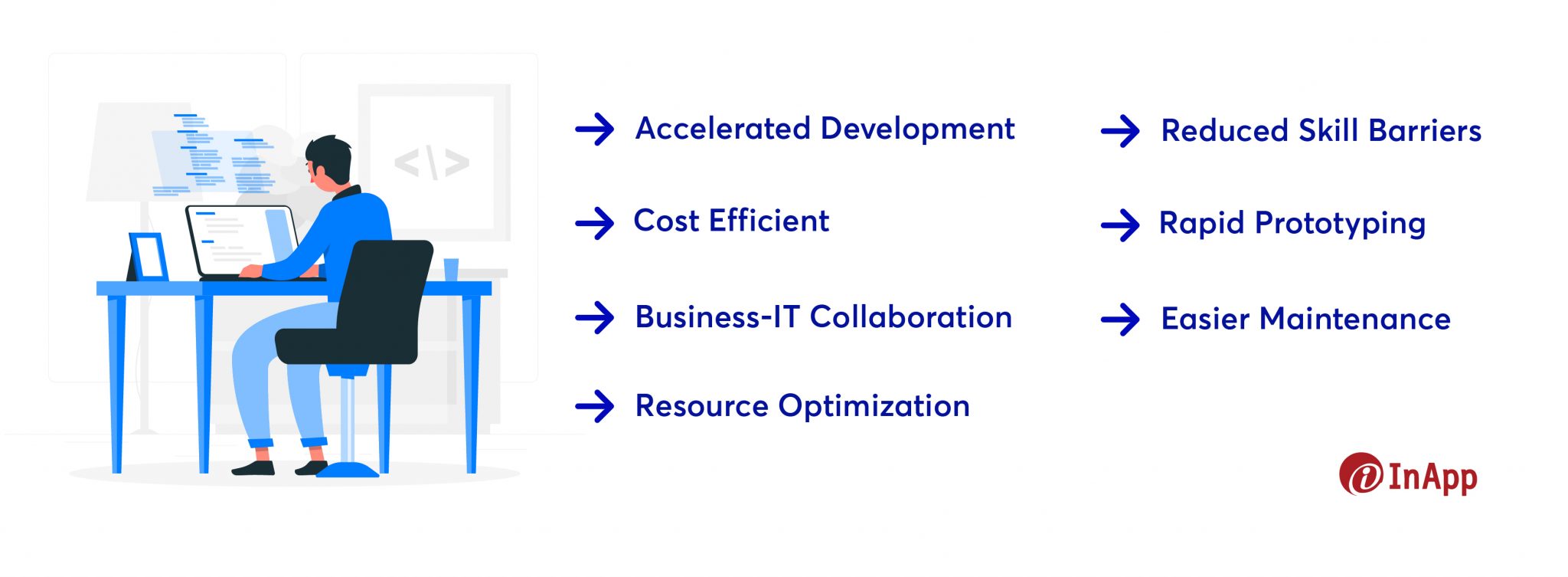 The Low-Code Revolution in Software Development - InApp