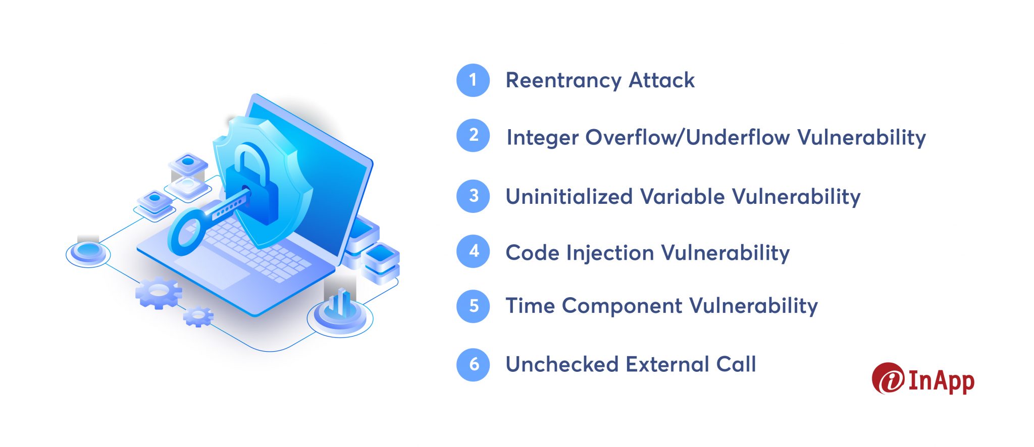 Top 6 Smart Contract Vulnerabilities - InApp