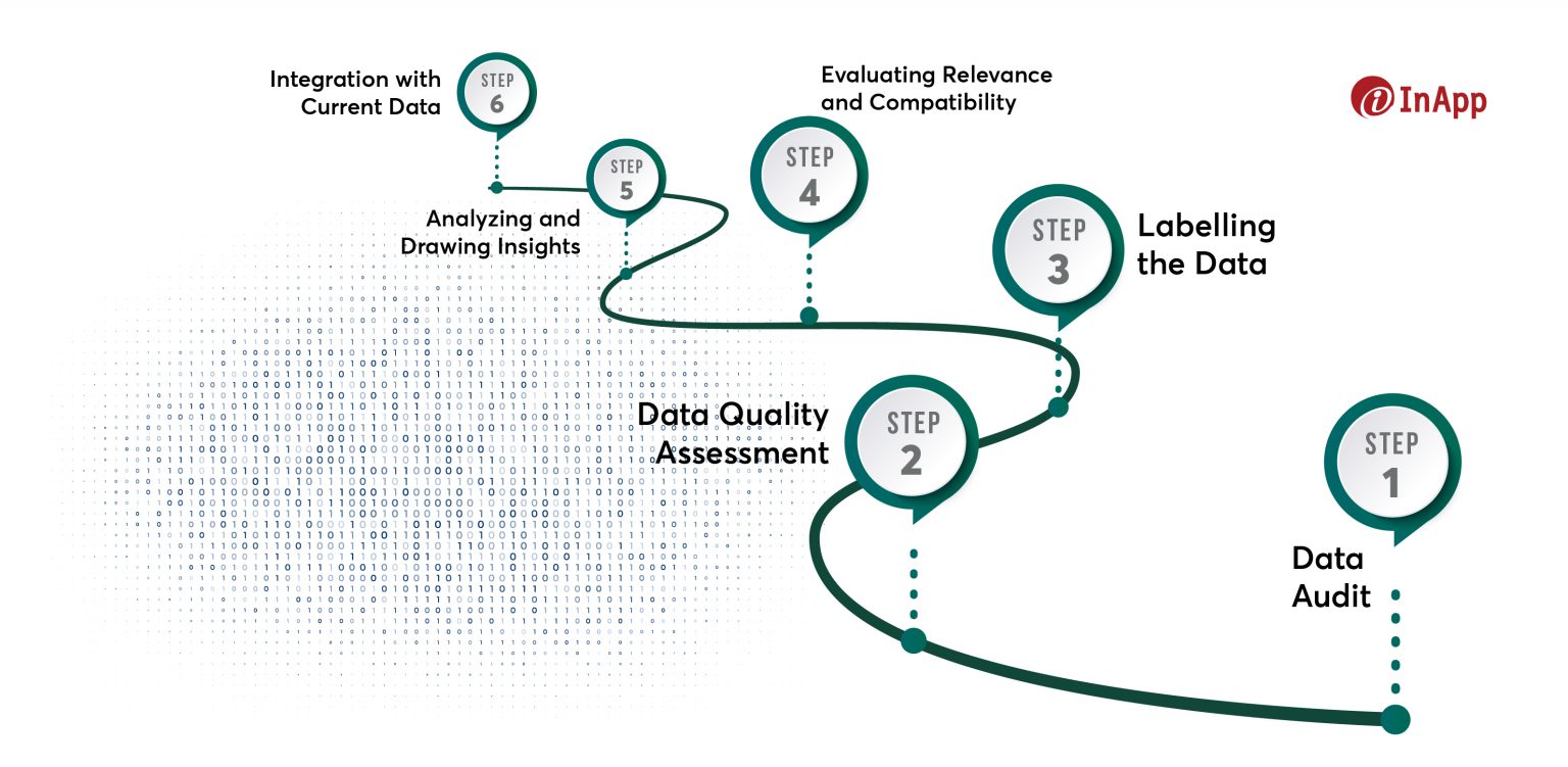 Unlock Hidden Insights: Transform Old Data into Strategic Assets