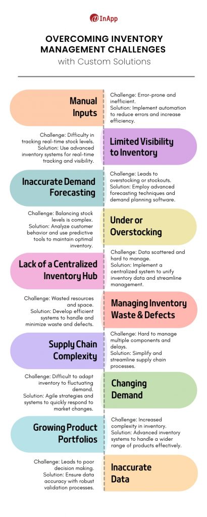 10 Common Inventory Management Challenges and Custom Solutions for Success