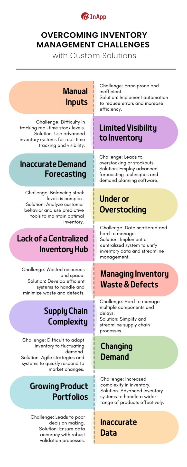 10 Common Inventory Management Challenges and Custom Solutions for Success