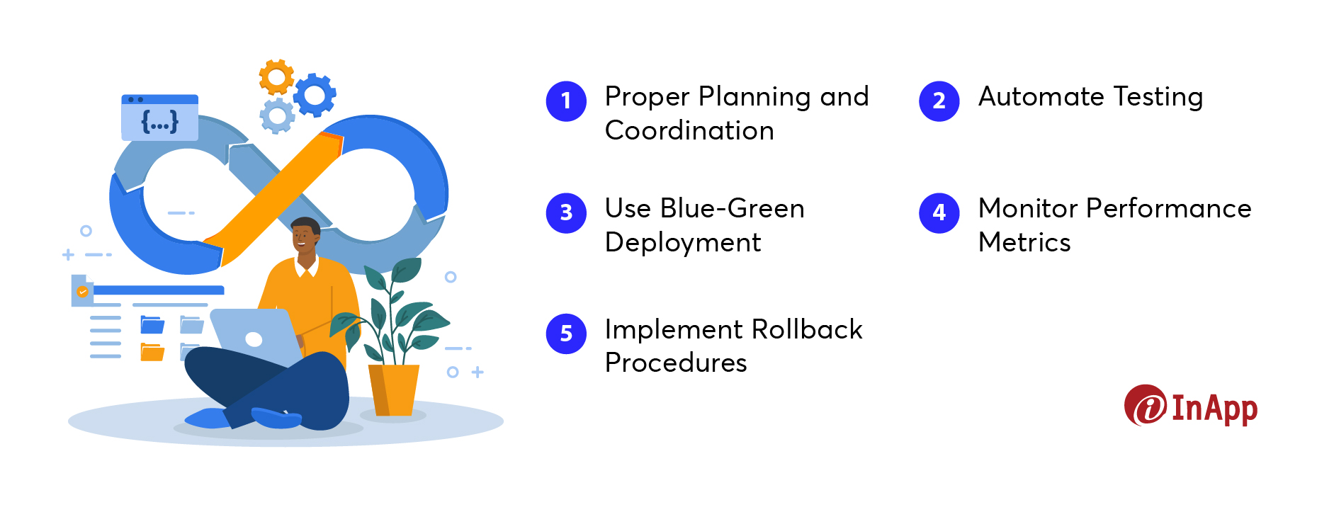 Achieve Zero-Downtime Deployment: Strategies and Best Practices