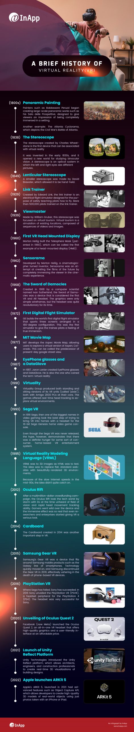 A Brief History of Virtual Reality (VR) - InApp