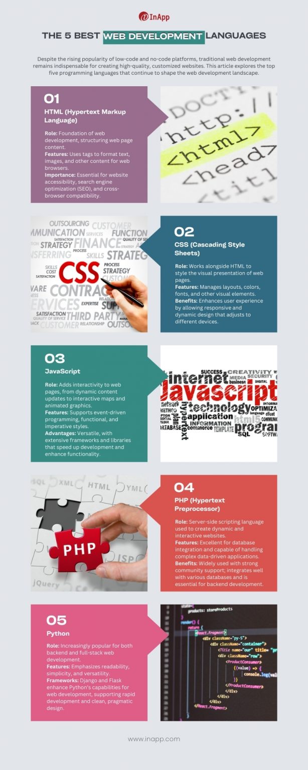 Top 5 Web Development Languages | Advantages and Disadvantages