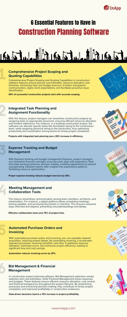 6 Essential Features in Construction Planning Software
