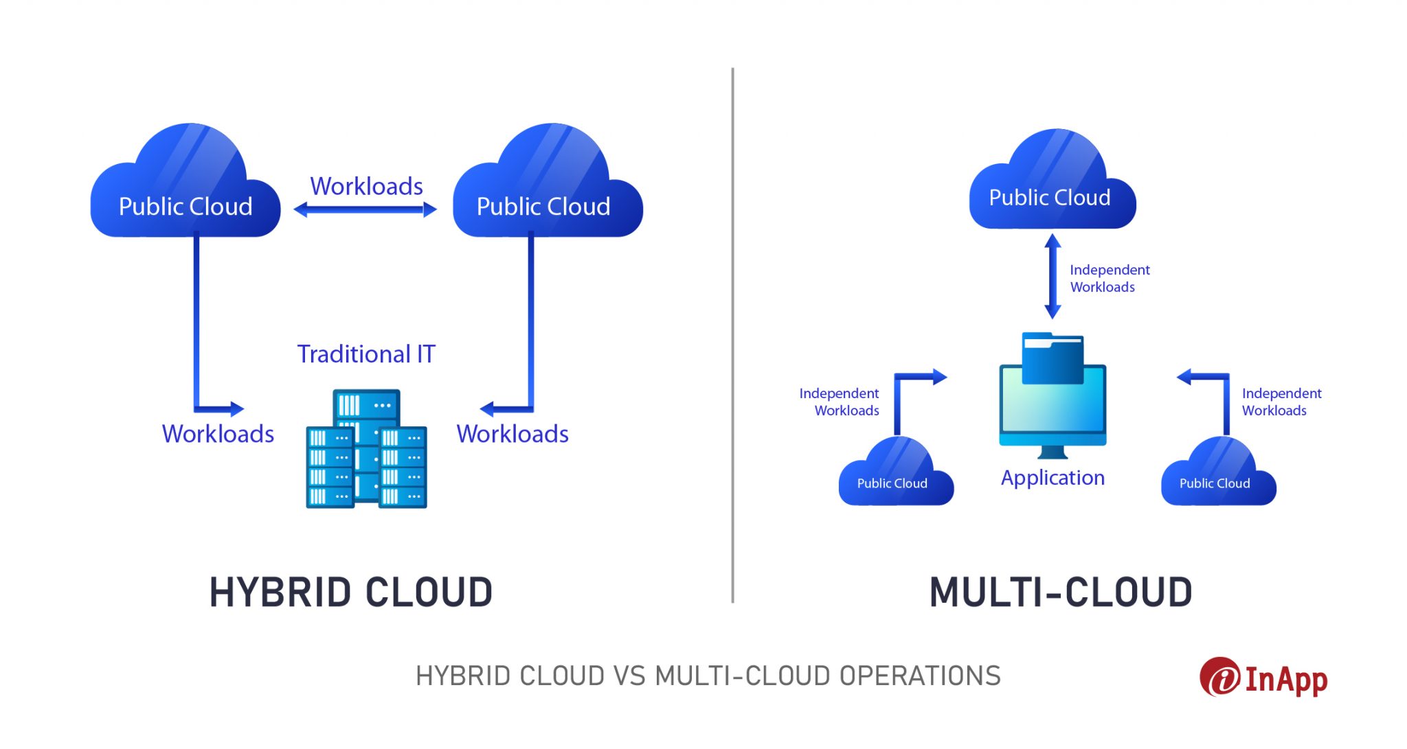 Multi-Cloud vs Hybrid Cloud: Choosing the Right Solution for Your Business
