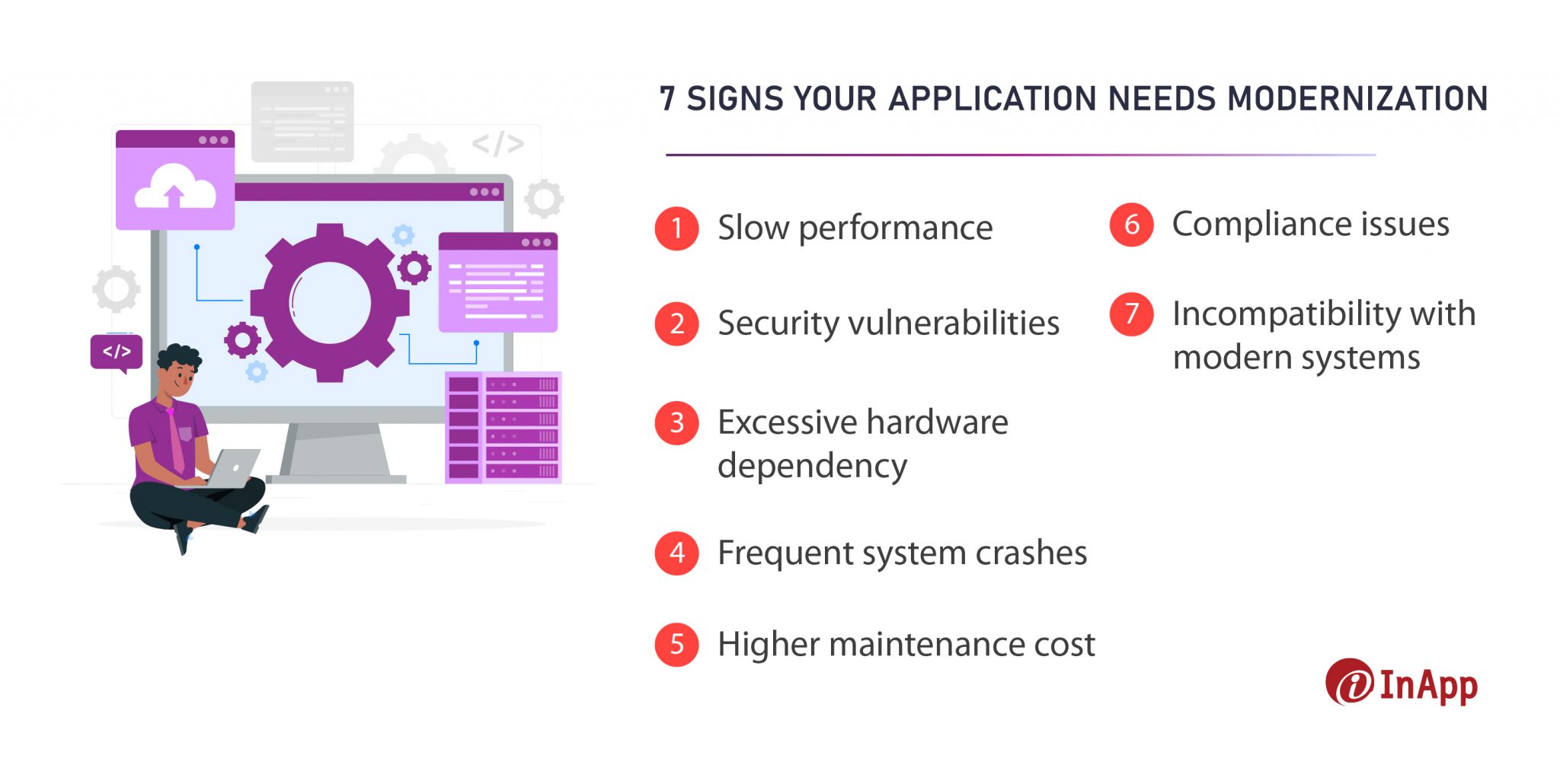 Leveraging GenAI to Modernise Legacy Systems - InApp