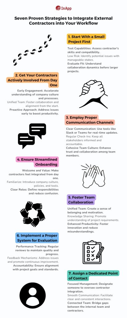 7 Proven Strategies to Integrate External Contractors Into Your ...
